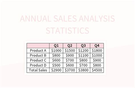 Annual Sales Analysis Statistics Excel Template And Google Sheets File For Free Download