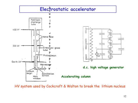 Ppt Longitudinal Dynamics In Particle Accelerators Powerpoint Presentation Id3429743