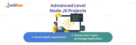 Top Node Js Project Ideas For