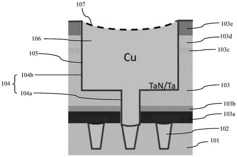 Manufacturing Method Of Metal Interconnection Structure Eureka Patsnap