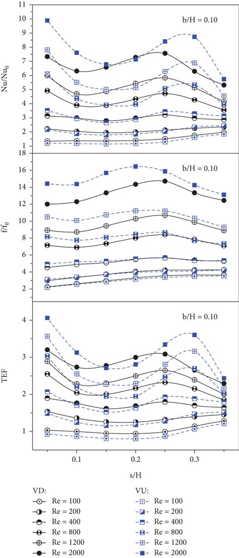 Thermal Performance Analysis Of Bh010 Download Scientific Diagram