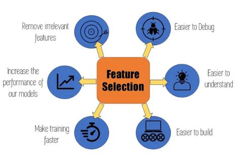 Exploratory Data Analysis Eda Techniques In Data Science With Examples By Nitin Medium