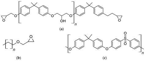 Phase Equilibria And Interdiffusion In The Ternary System Epoxy