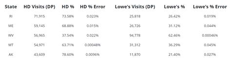 Winton Using Differential Privacy To Protect Personal Data