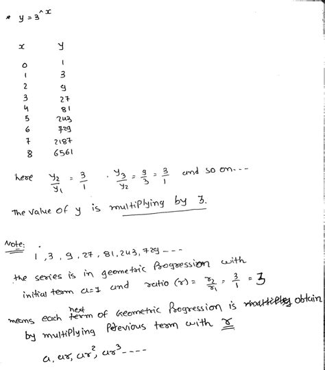 Solved Consider The Function Y 3x And The Table Below What Is