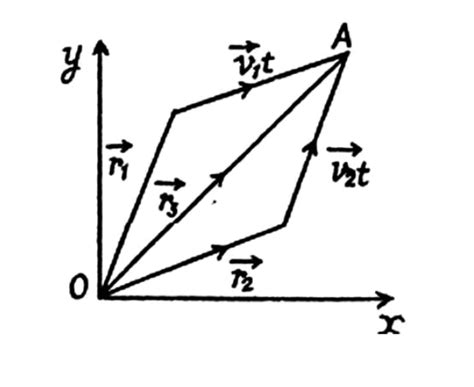Irodov Solutions Kinematics 1 Physics Class 11 Neet Pdf Download