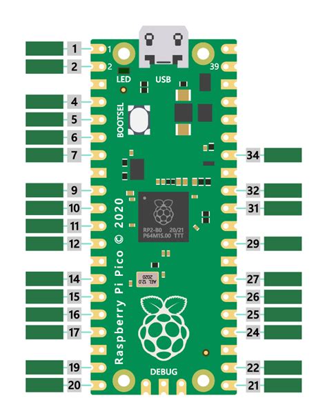 Raspberry Pi Pico Board Layout Pinout I O Power And Specs