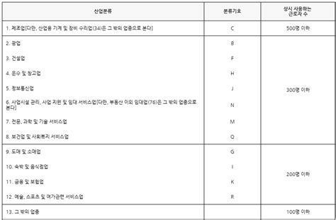 용인 노무사 우선지원대상기업 중견기업 분류기준 알아보기 딜라이트노무법인