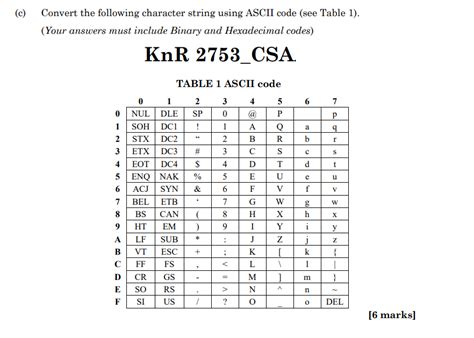 Solved C Convert The Following Character String Using