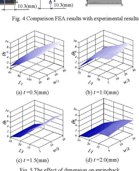 Figure 1 From Classification Of Buckling Behavior On Uniaxial Compression Using A5052 O Sheets
