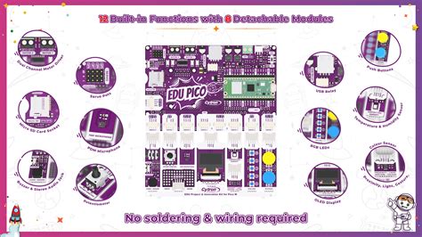 EDU Project Innovation Kit Without Pico W
