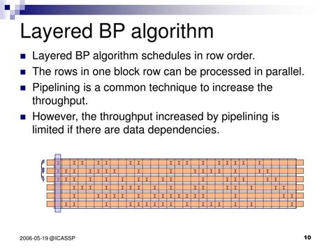 Ppt Aggregated Circulant Matrix Based Ldpc Codes Powerpoint