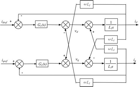 Feedback Decoupling Diagram For The Converter Download Scientific Diagram