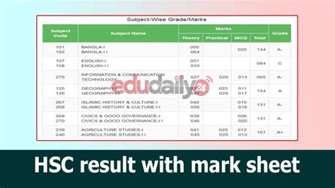 Hsc Vocational Result 2023 Marksheet With Number In