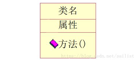面向对象复习 uml相关 面向对象软件工程复习之uml练习题 site csdn博客