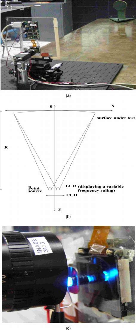 ͑ A ͒ Experimental Setup For The Ronchi Test Using An Lcd ͑ B ͒ Setup Download Scientific