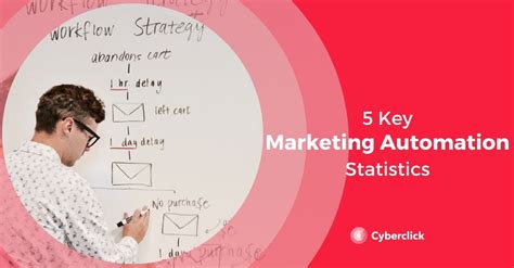 5 Key Marketing Automation Statistics