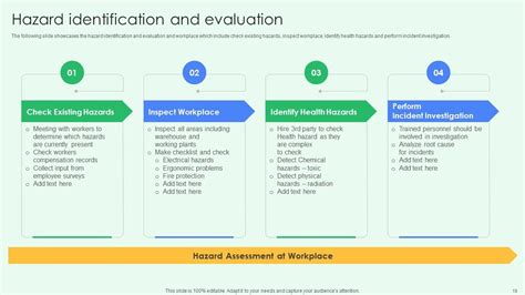 Best Practices For Workplace Security Powerpoint Presentation Slides PPT Template