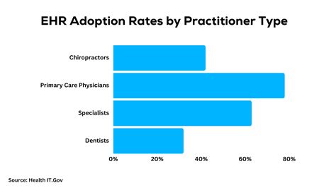 EMR Vs EHR Essential Considerations For Your Chiropractic Practice