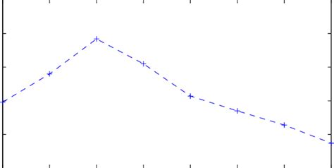 Multi Pitch Detection Results On The Mapsenstdkcl Set Using Different