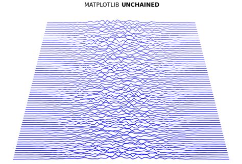 Matplotlib 3d Plot Of Multiple Time Series In Python Stack Overflow