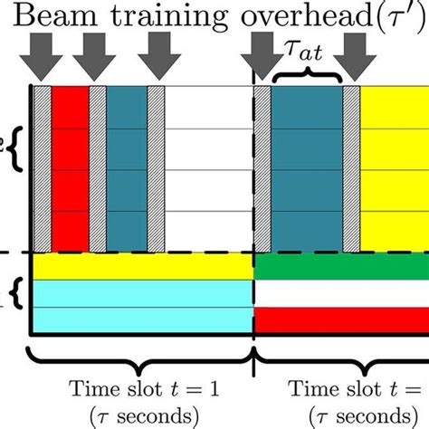 Example Of Resource Allocation Of The Dual Band Configuration Colors Download Scientific