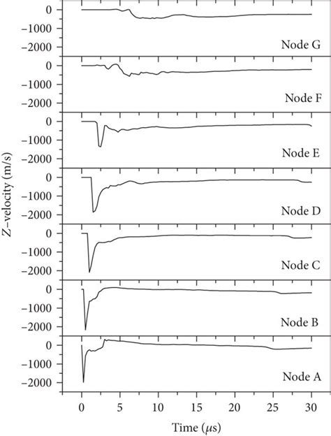 jet velocity a location of the velocity observation nodes b