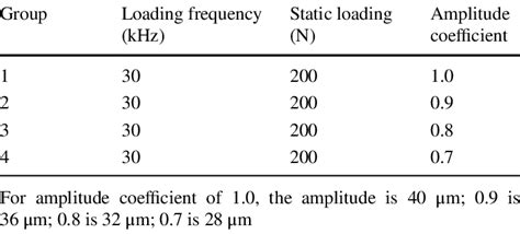 Parameters Of Full Field Strain Measurement Tests Download Scientific Diagram
