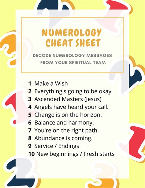 “numerology Cheat Sheet” Heaven Sent Healing Llc