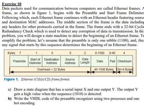 Solved Exercise Data Packets Used For Communication Chegg
