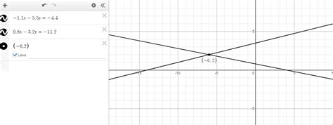 Use A Graphing Calculator To Solve The System Of Linear Equa Quizlet