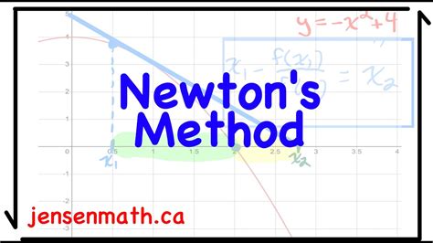 Newtons Method Calculus 1 Jensenmath Ca Youtube