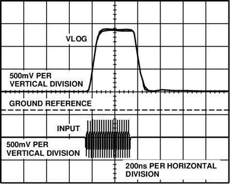 Figure 1 From 5 MHz 500 MHz 100 DB Demodulating Logarithmic Amplifier With Limiter Output
