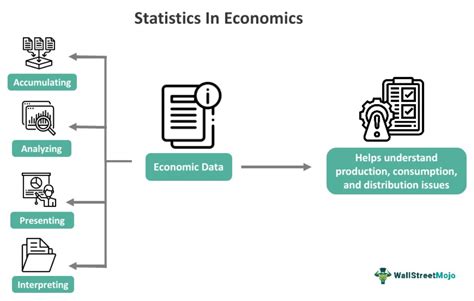 Statistics In Economics What Is It Importance Example Function