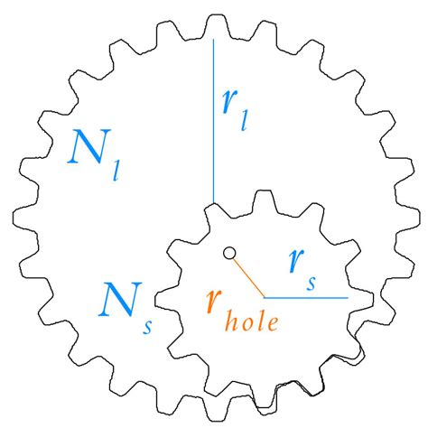 The Visualization Model Download Scientific Diagram