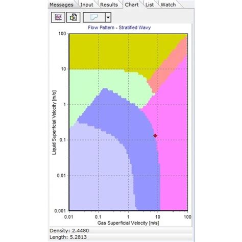 FluidFlow Two Phase Flow Modeling Accurate Phase Tracking