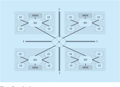 Figure 1 From Domain Oriented Software Defined Computing Architecture