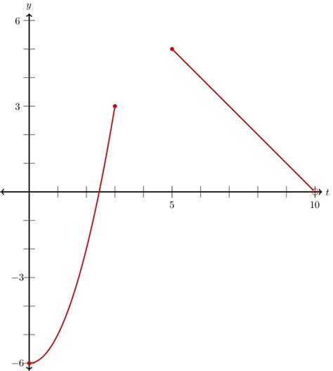 Mfg Piecewise Functions Mfg Piecewise Functions