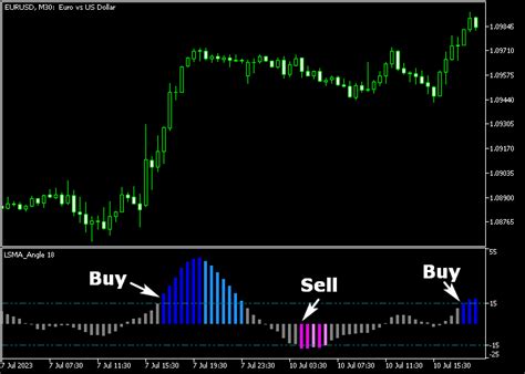 Best Metatrader 5 Mt5 Forex Indicators Free Download
