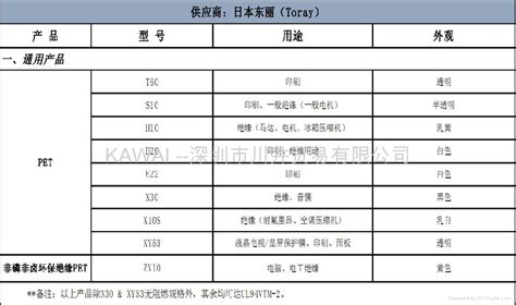 Toray Lumirror E22 China Trading Company Printing Materials