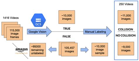 GitHub Saifrais W Accident Detection Deep Learning At The Edge To Build A Model To Assist