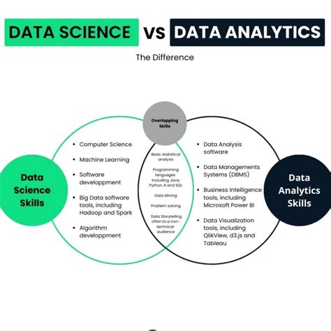 kunal narkhede on linkedin data science vs data analytics
