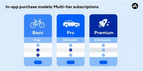 9 App Monetization Strategies You Need For Android IOS