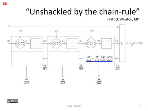 Back Propagation Primer PPT