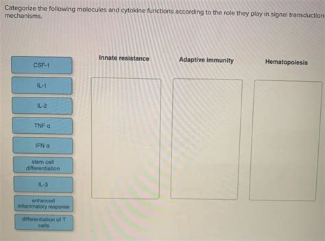 solved categorize the following molecules and cytokine