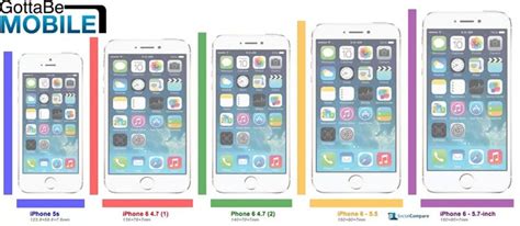 Touch Heatmaps The Future Of Mobile App Usability Testing Usability Geek