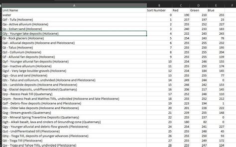 How To Symbolize A Polygon Layer With Rgb Values From A Spreadsheet Rqgis