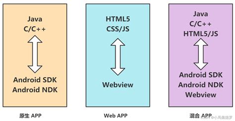 Android系统视角下对apk的分析（1） 静态分析apk文件apk分析 Csdn博客