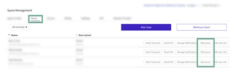 Managing Access For A User