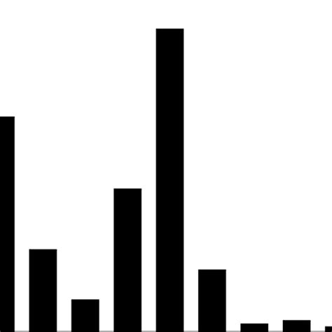 frequency distribution of pairwise differences between nucleotide